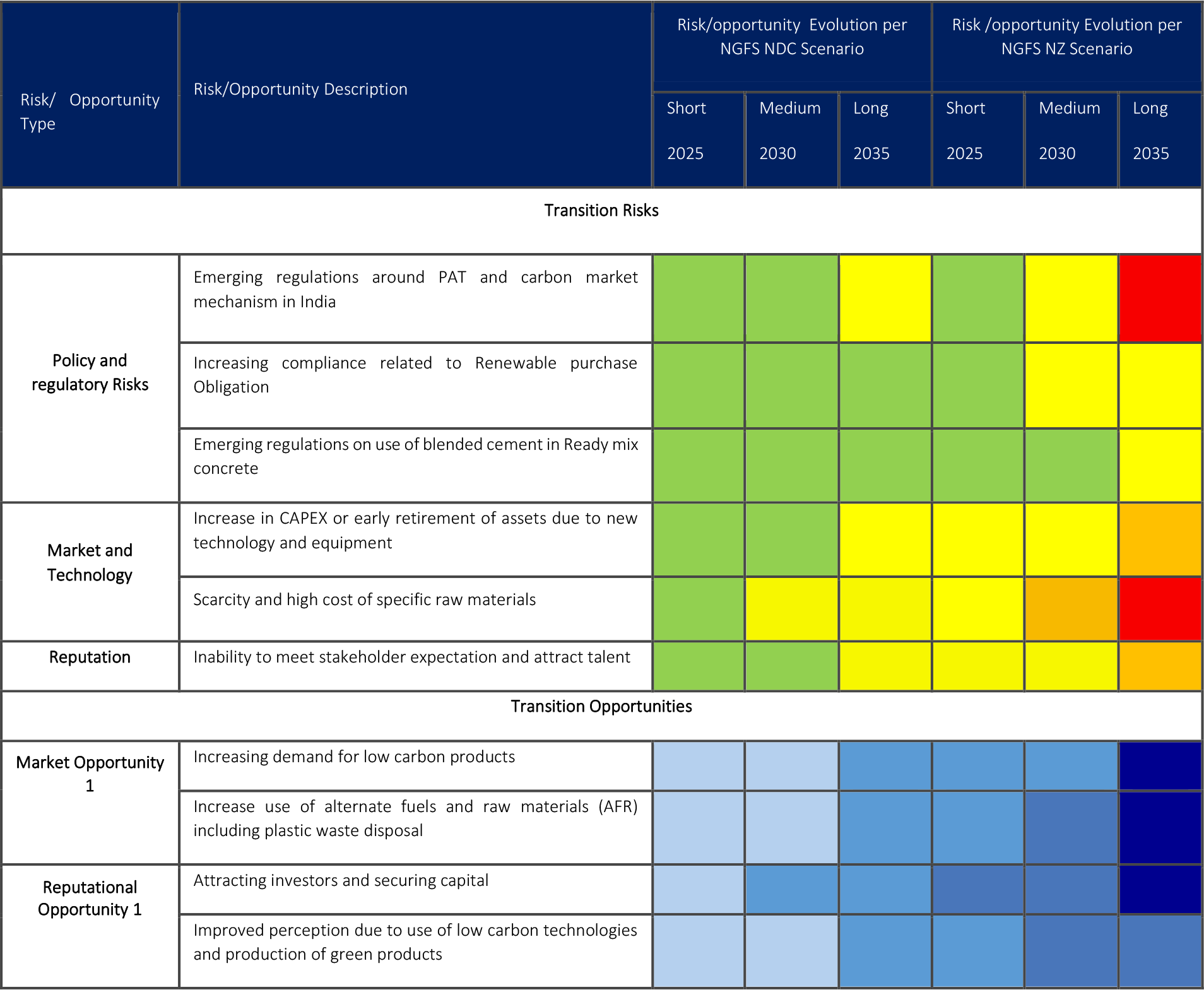 TCFD Summary KPMG - JSW Cement