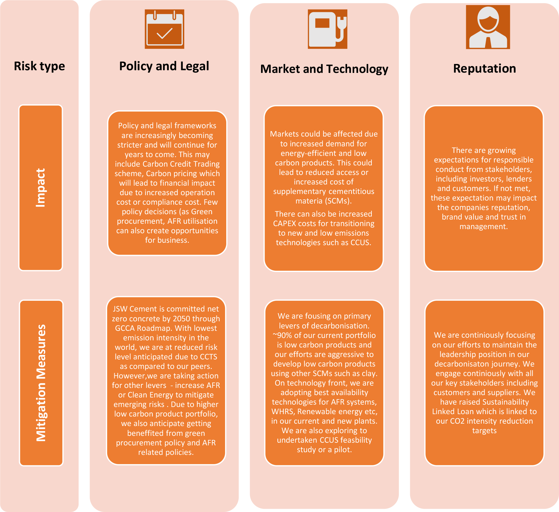 TCFD Summary KPMG - JSW Cement