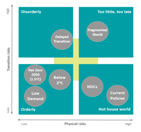 TCFD Summary KPMG - JSW Cement